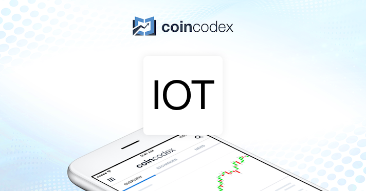 Samsara Inc. (IOT) Stock Live Price, Chart & News | CoinCodex